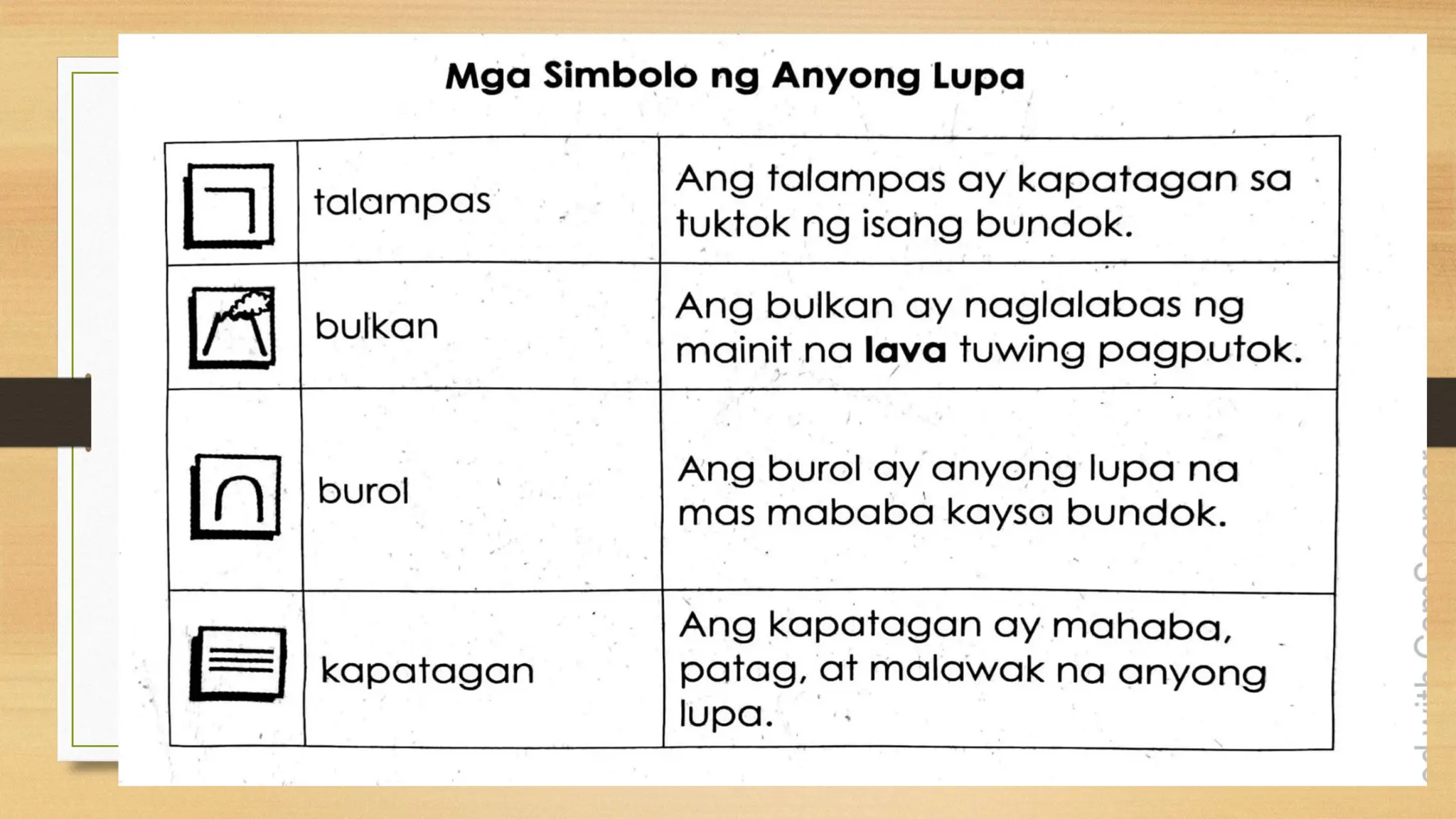 GRADE 3 ARALING PANLIPUNAN MGA SIMBOLO NG MAPA | PPTX
