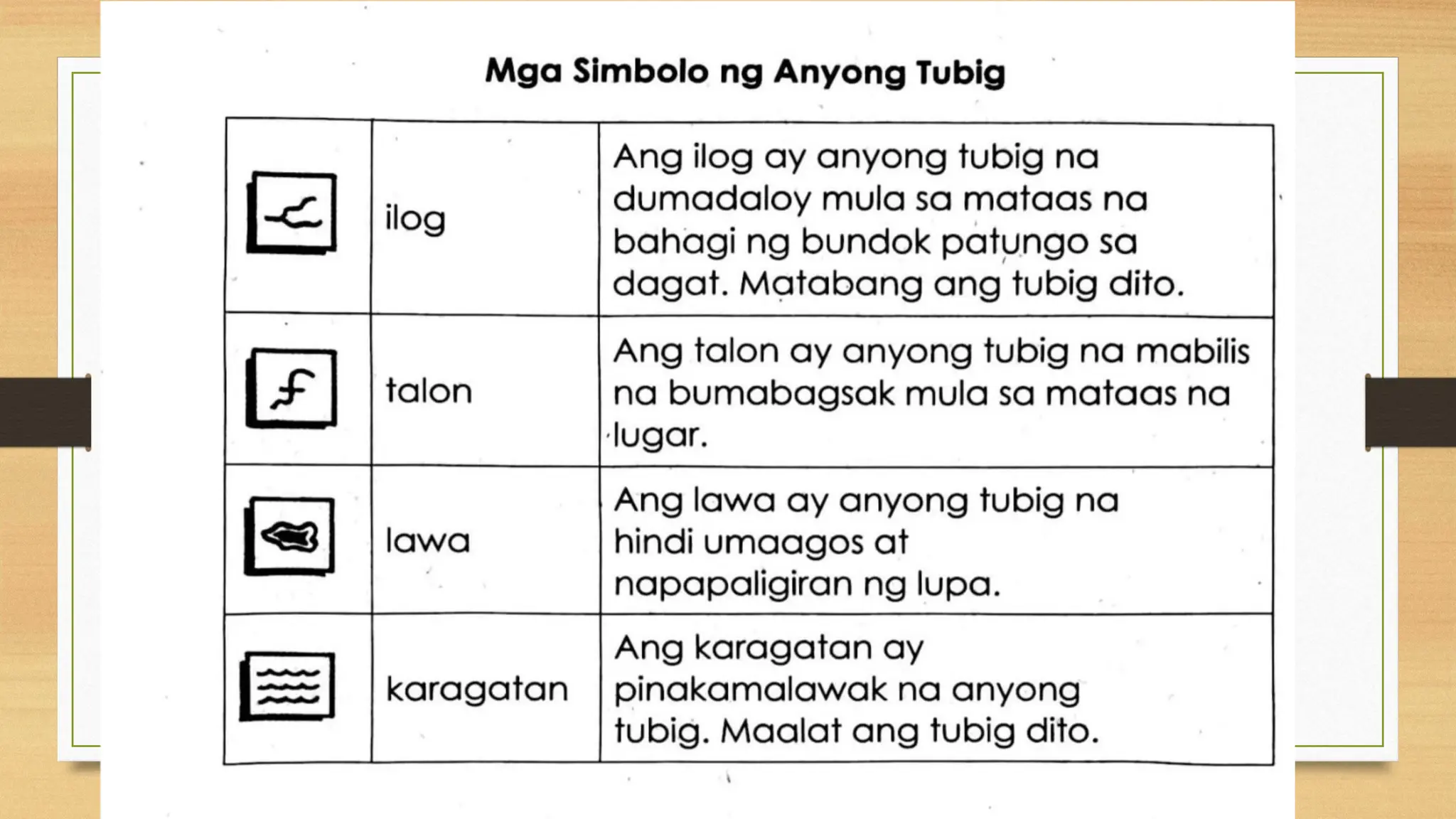 GRADE 3 ARALING PANLIPUNAN MGA SIMBOLO NG MAPA | PPTX GRADE 3 ARALING PANLIPUNAN MGA SIMBOLO NG MAPA | PPTX