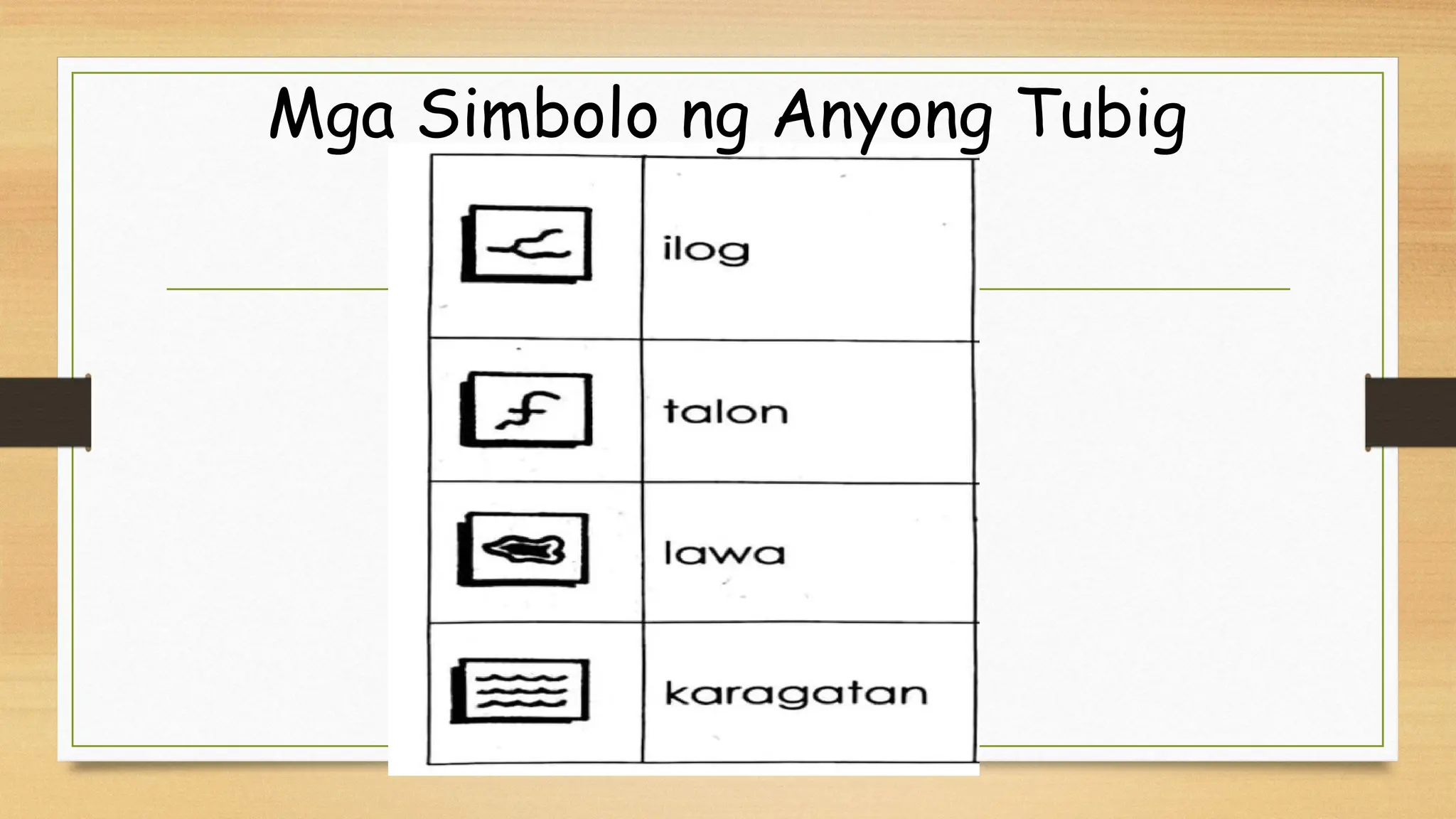 GRADE 3 ARALING PANLIPUNAN MGA SIMBOLO NG MAPA | PPTX