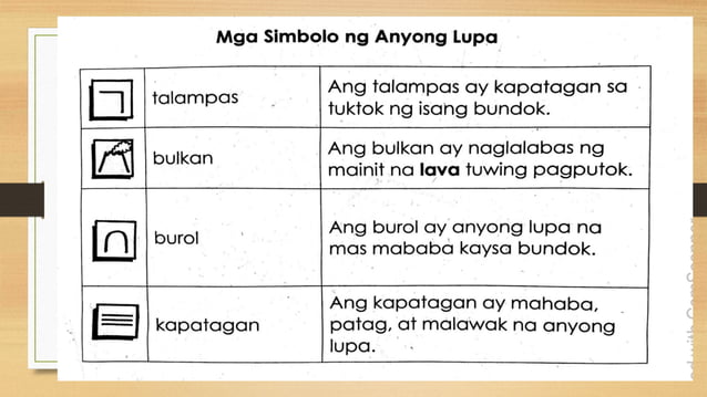 GRADE 3 ARALING PANLIPUNAN MGA SIMBOLO NG MAPA | PPTX GRADE 3 ARALING PANLIPUNAN MGA SIMBOLO NG MAPA | PPTX