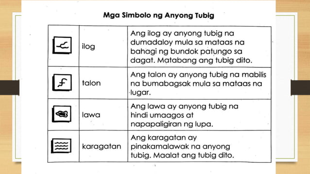 GRADE 3 ARALING PANLIPUNAN MGA SIMBOLO NG MAPA | PPTX