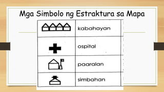 GRADE 3 ARALING PANLIPUNAN MGA SIMBOLO NG MAPA | PPTX