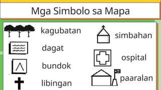 Mga simbolo na maaaring makita sa mapa | PPTX