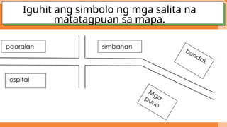 Mga simbolo na maaaring makita sa mapa | PPTX
