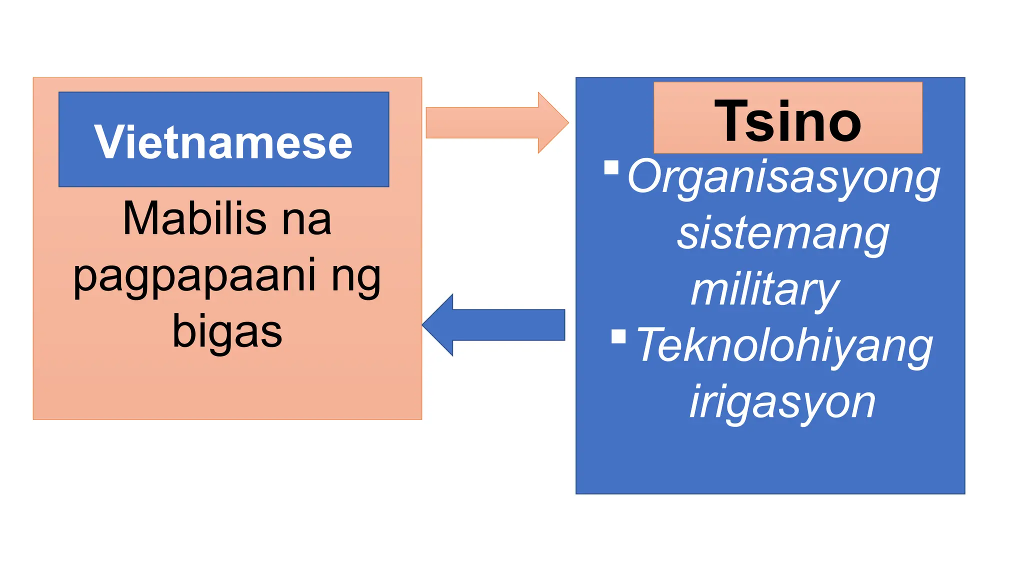 Mga Sinaunang Kabihasnan sa Mainland (Pangkontinente).pptx