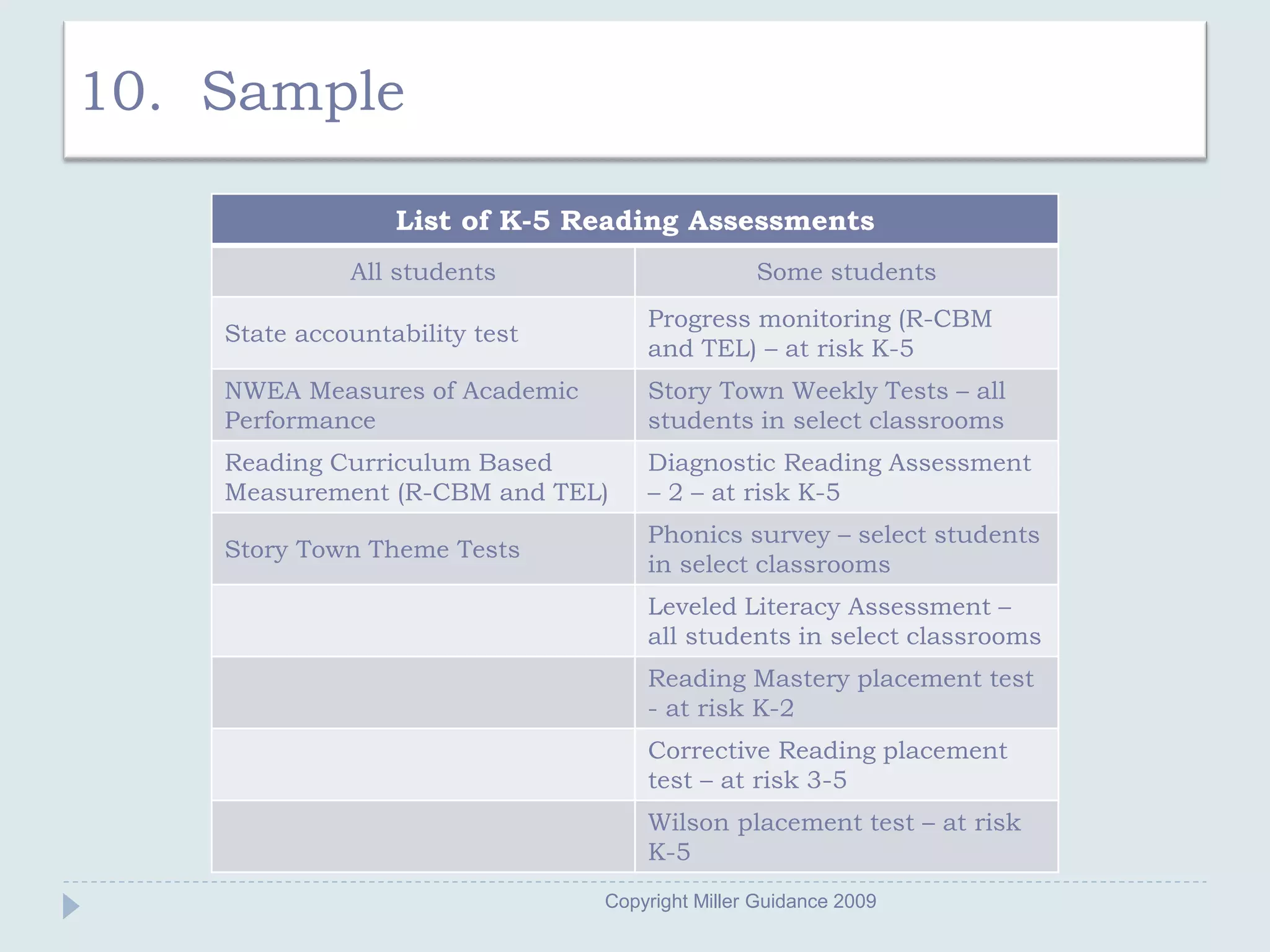 Miller Guidance Assessment Hierarchy | PDF