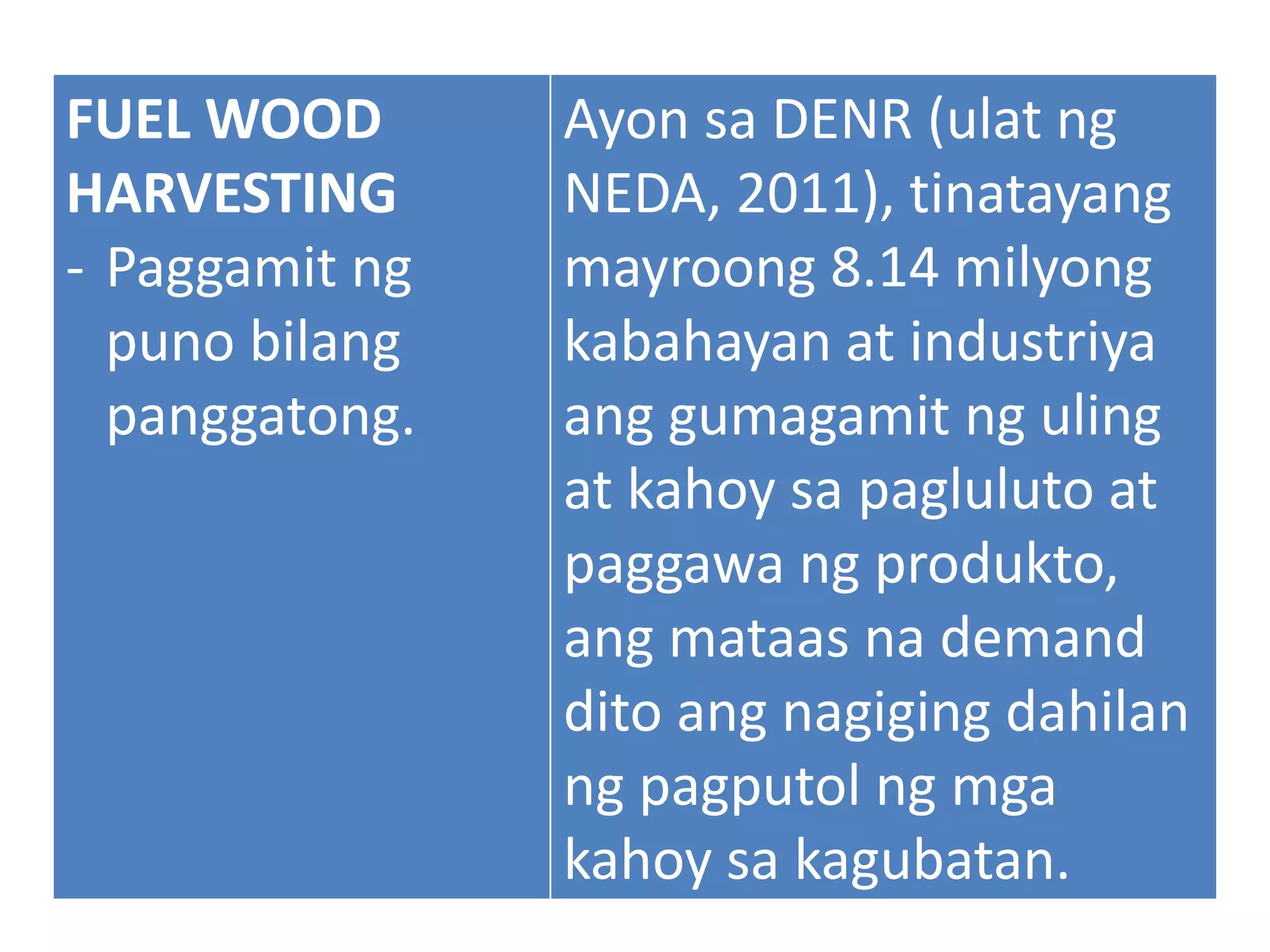 Mga suliraning pangkapaligiran | PPTX