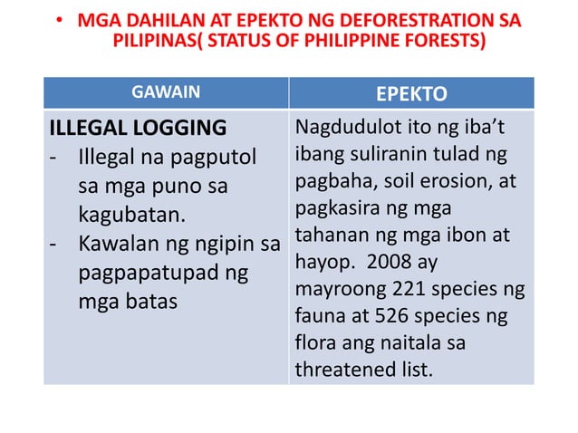 Mga suliraning pangkapaligiran | PPTX