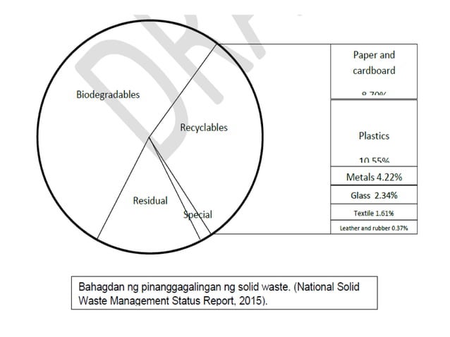 Mga suliraning pangkapaligiran | PPTX
