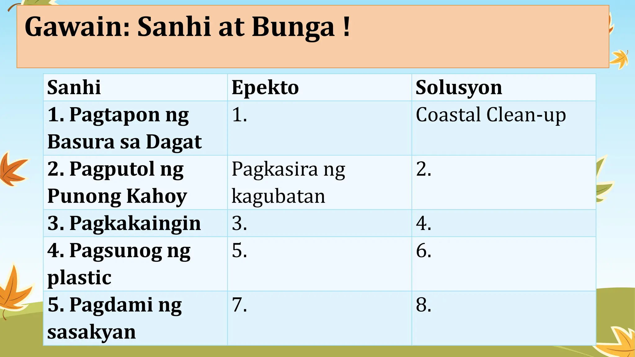 MGA SULIRANING PANGKAPALIGIRAN GRADE 7 FIRST QUARTER ARALING PANLIPUNAN ...
