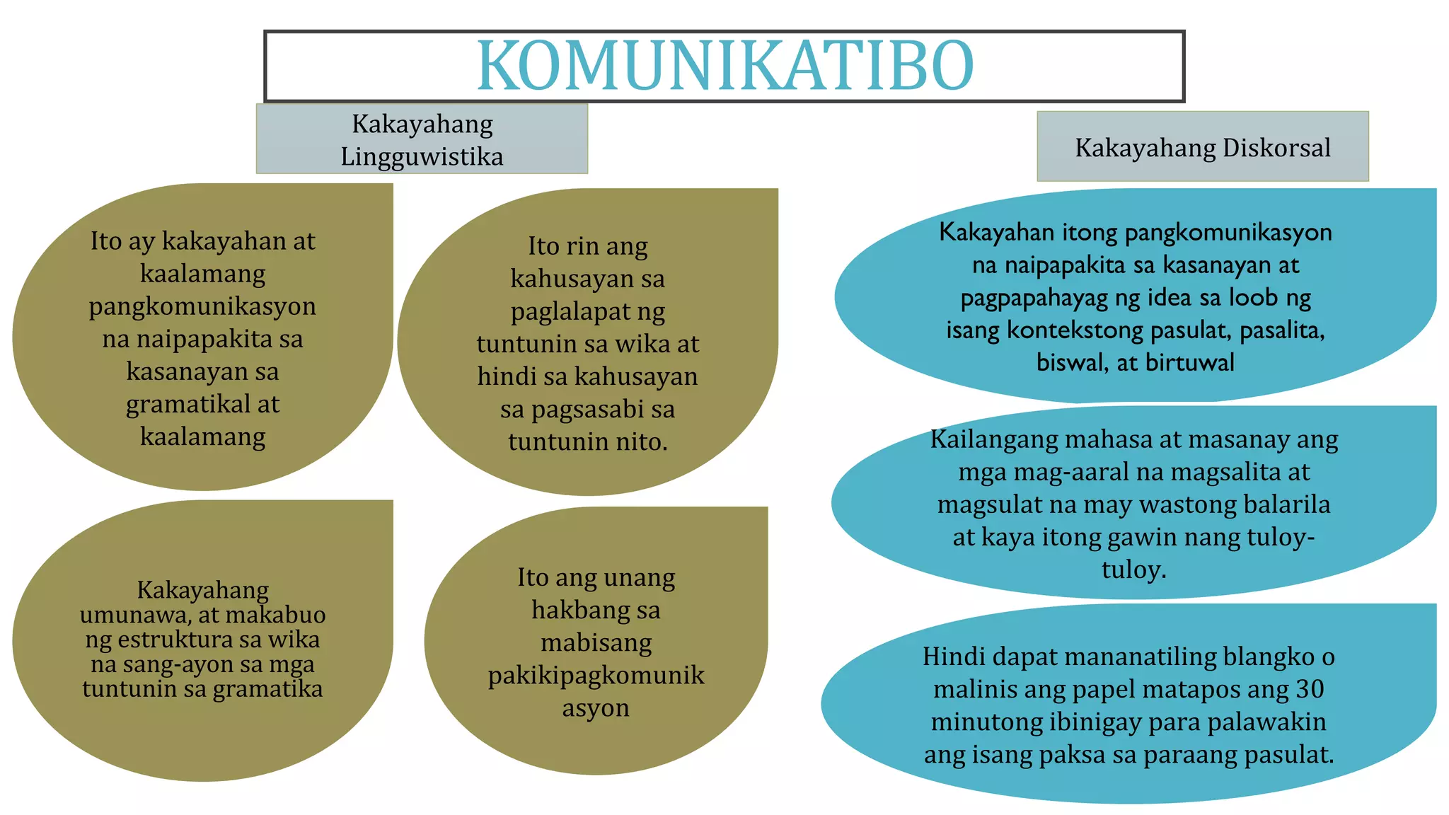 Mga teorya sa pagkatuturo at pagkatuto ng wika sa filipino | PPTX