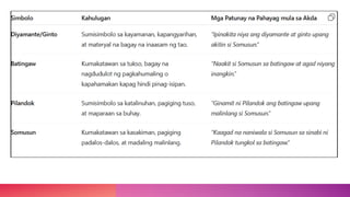 Mga Tuluyan Sa Panahon ng Katutubo MODYUL 2.pptx
