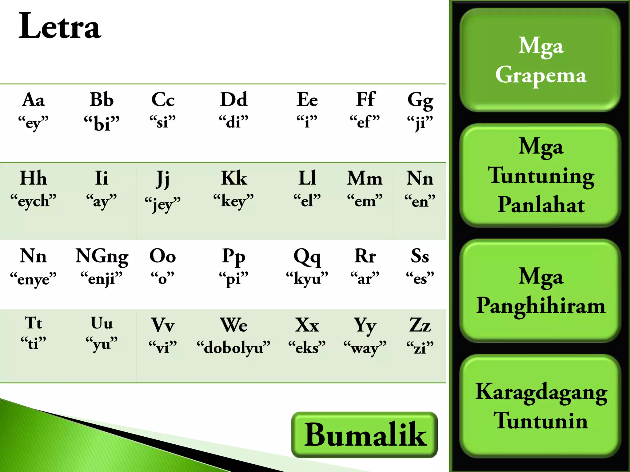 Mga tuntunin sa Pagbabaybay | PPTX