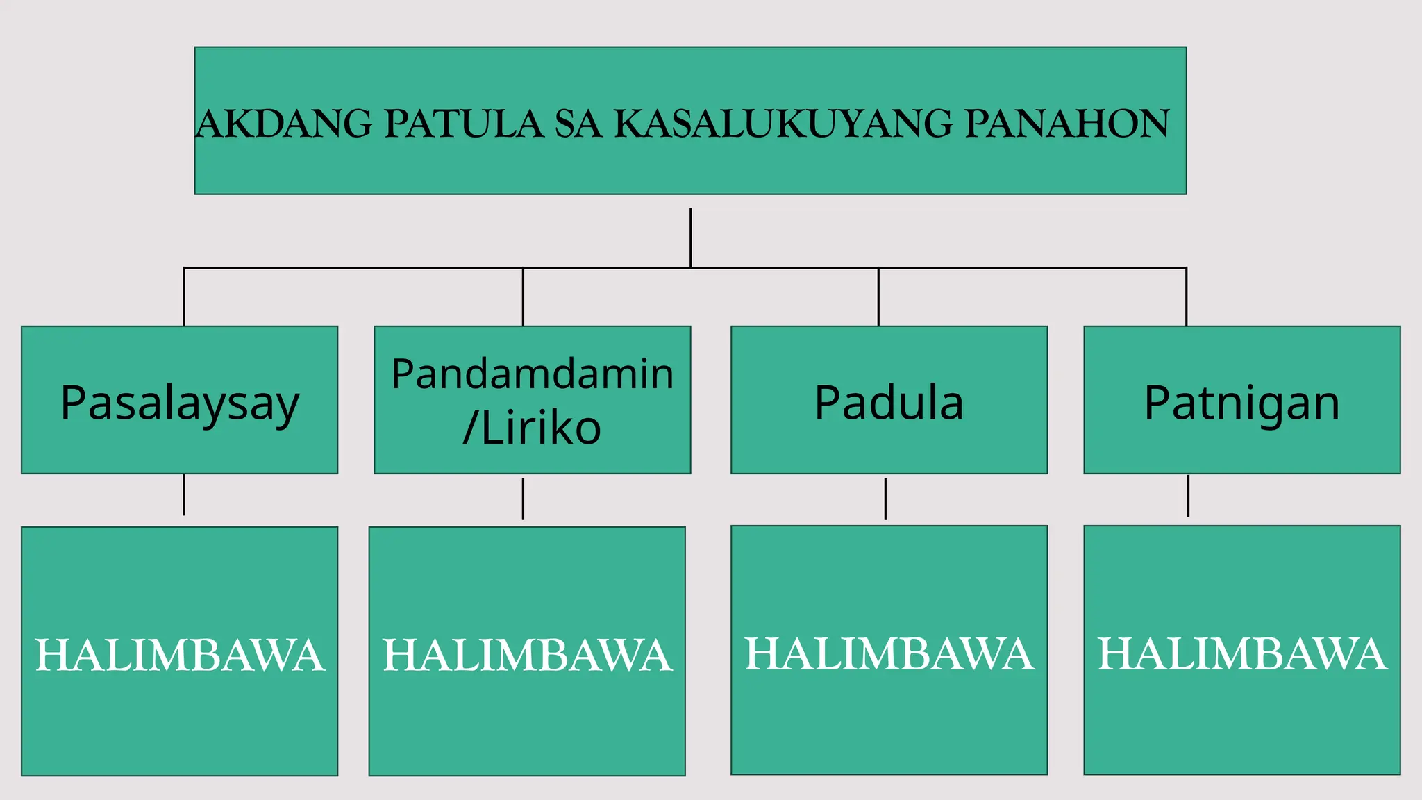Pedu 303 ppt MGA URI NG AKDANG PATULA.pptx