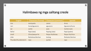 MGA URI NG BARAYTI NG WIKA.pdf