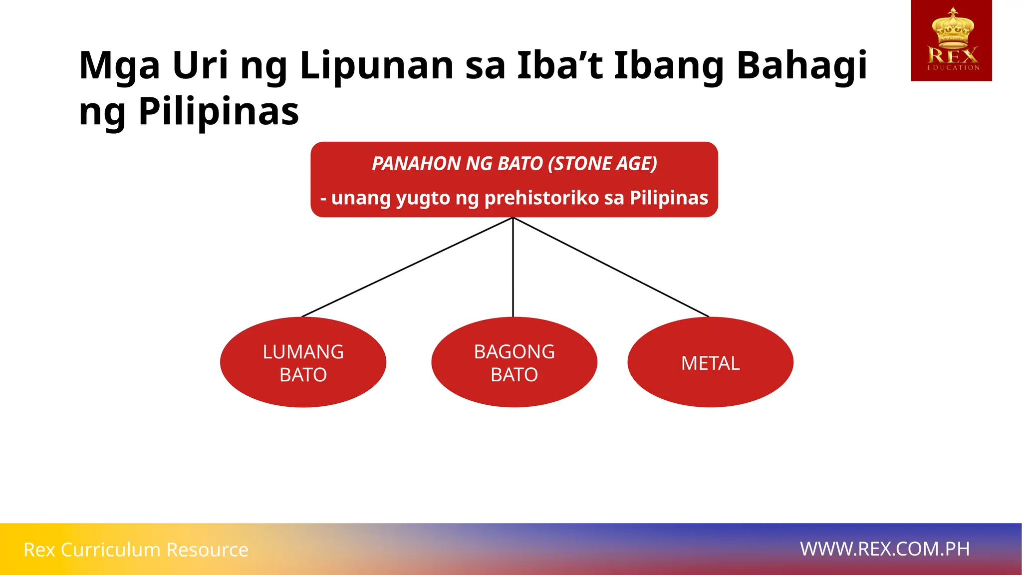 Mga+Uri+ng+Lipunan+sa+Iba’t+Ibang+Bahagi+ng+Pilipinas.pptx