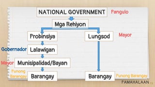 Mga uri ng pamahalaan | PPTX