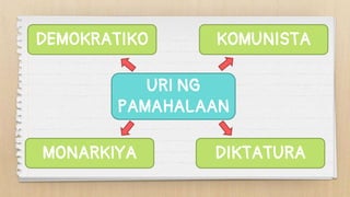 Mga uri ng pamahalaan | PPTX