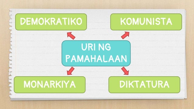 Mga uri ng pamahalaan | PPTX