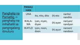 Mga Uri ng Panghalip | PPTX