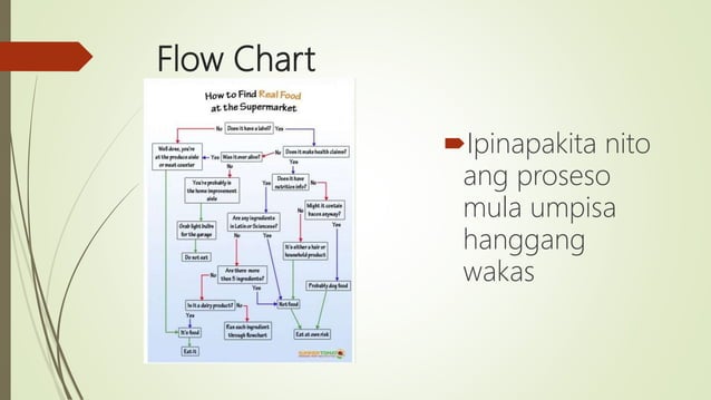 EPP 5 HE - Mga Uri ng Tsart o Graph | PPTX