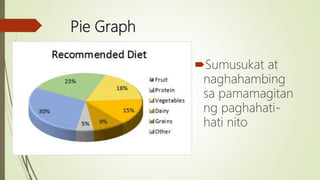 EPP 5 HE - Mga Uri ng Tsart o Graph | PPTX