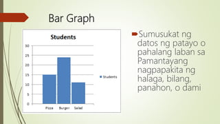 EPP 5 HE - Mga Uri ng Tsart o Graph | PPTX