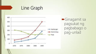 EPP 5 HE - Mga Uri ng Tsart o Graph | PPTX
