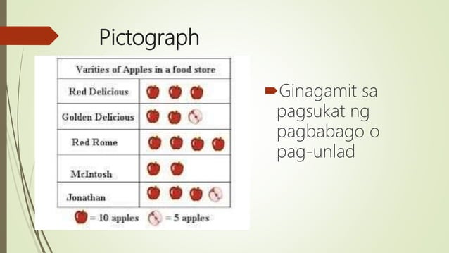 EPP 5 HE - Mga Uri ng Tsart o Graph | PPTX