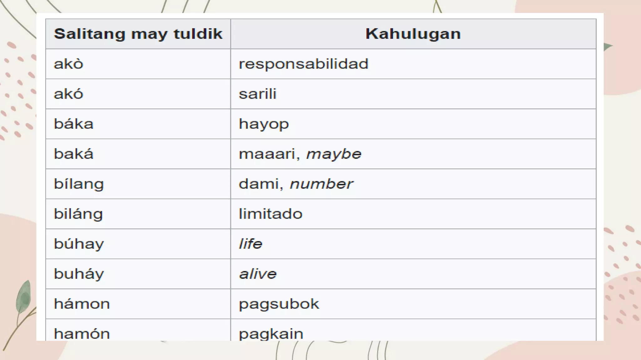 MGA URI NG TULDIK AT TRANSKRIPSYON.pptx