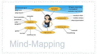 Mga yugto sa prosesong pagdulog sa pagsulat | PPTX
