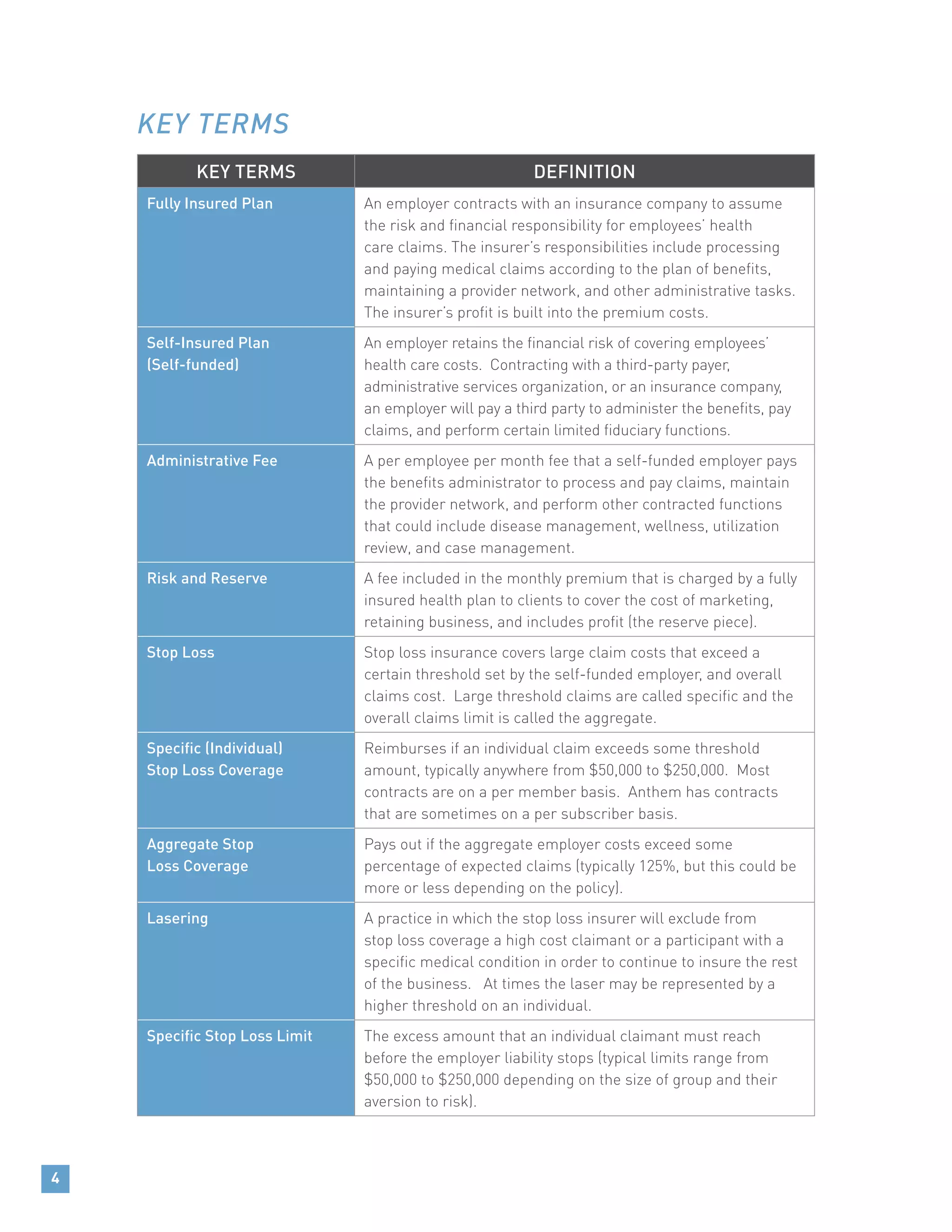 Self-Funding Overview | PDF