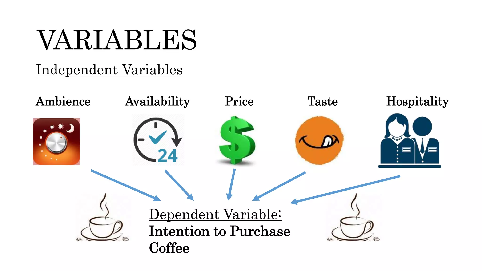 Starbucks Vs Cafe Coffee Day - Understanding the Consumer Preferences ...