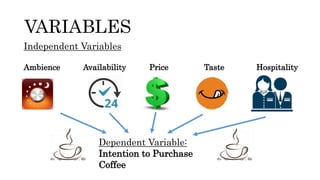 Starbucks Vs Cafe Coffee Day - Understanding the Consumer Preferences ...