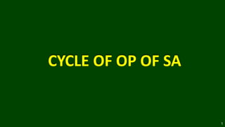 Cycle of operation of machine Gun generally used | PPTX