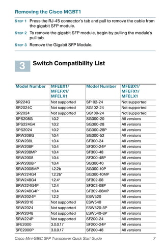 transceiver minigbic | PDF