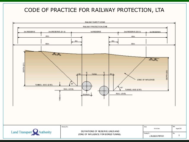 Real Time Monitoring Systems for Tunnels & Deep Excavation Projects