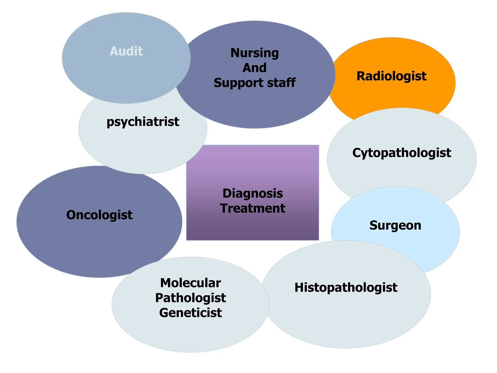 DR KANHU CHARTAN PATRO/ FOR ENT SURGEONS | PPTX