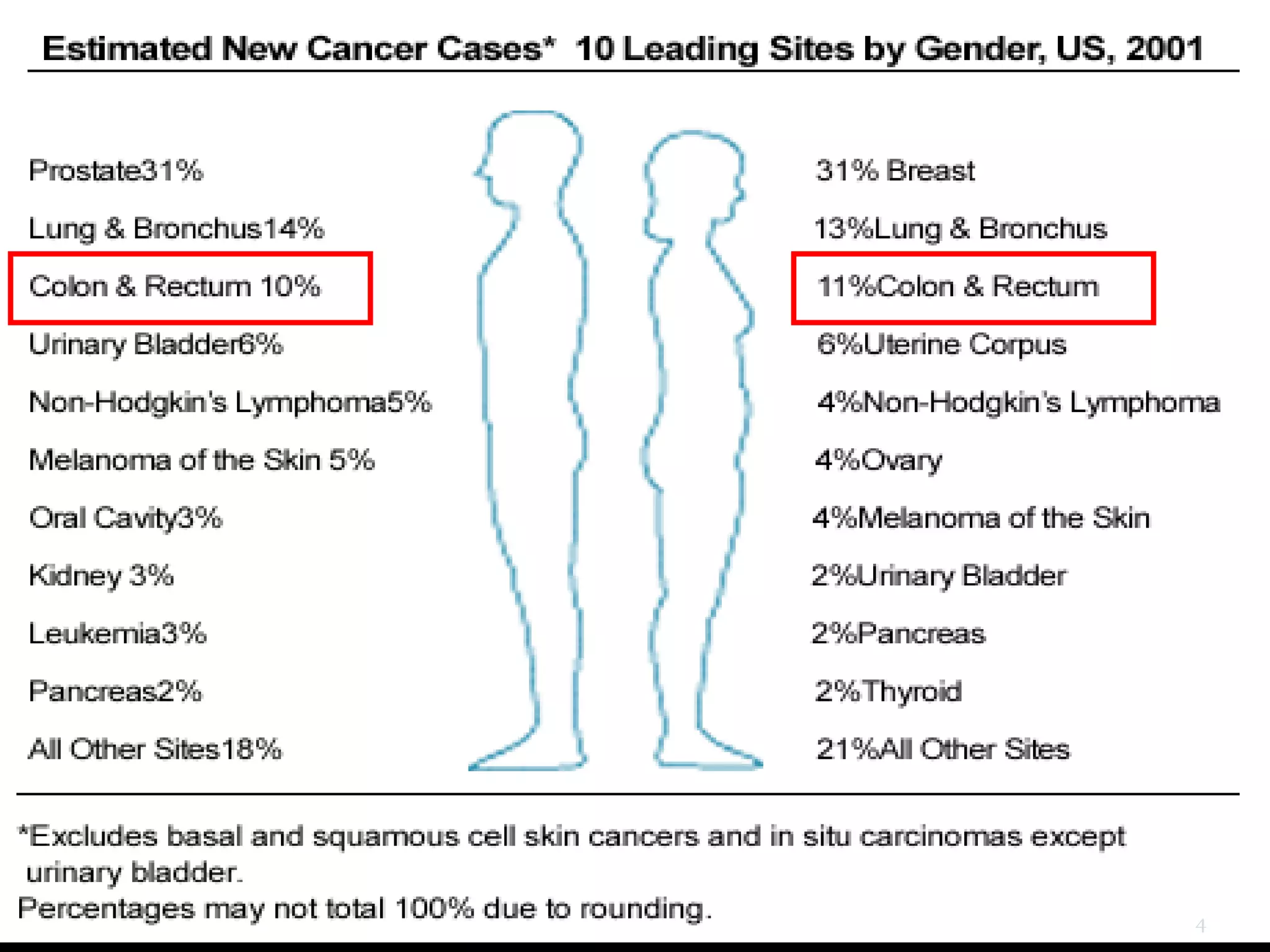 ROLE OF RADIATION IN BONE TUMORS FOR ORTHOPEDICS | PPT | Cancer ...