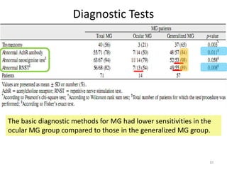 MG comparison, Ocular vs General | PPTX