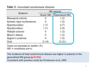 MG comparison, Ocular vs General | PPTX