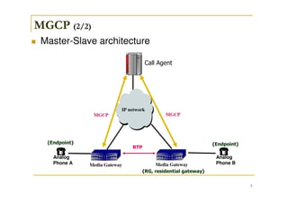MGCP Overview | PPT