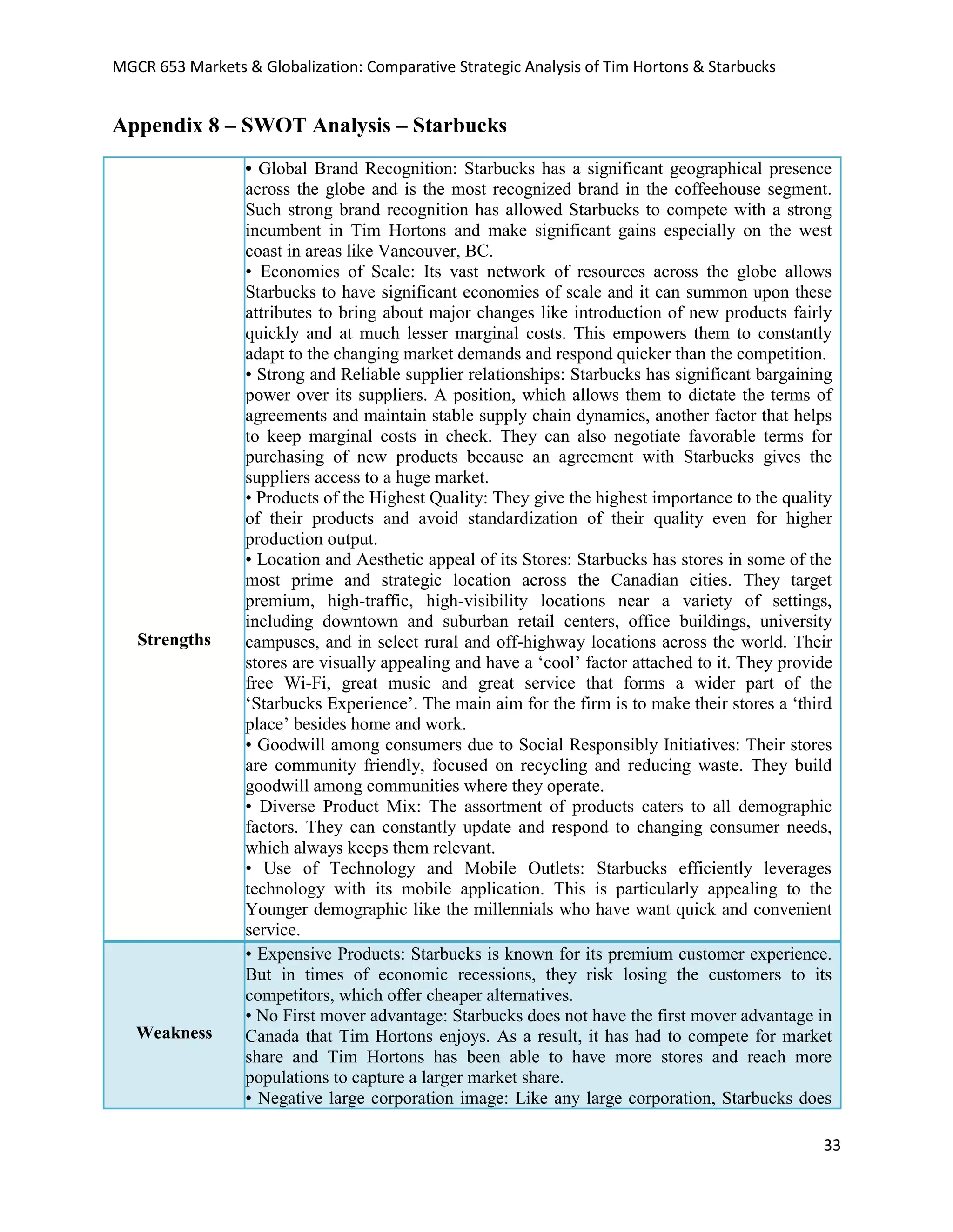 Comparative Strategic Analysis of Tim Hortons And Starbucks | PDF