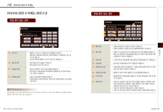 Kia`s Digital Car AVN System Owner Manual | PDF