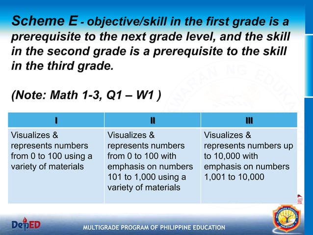 MG DLP.pptx | Educational Assessment | Education