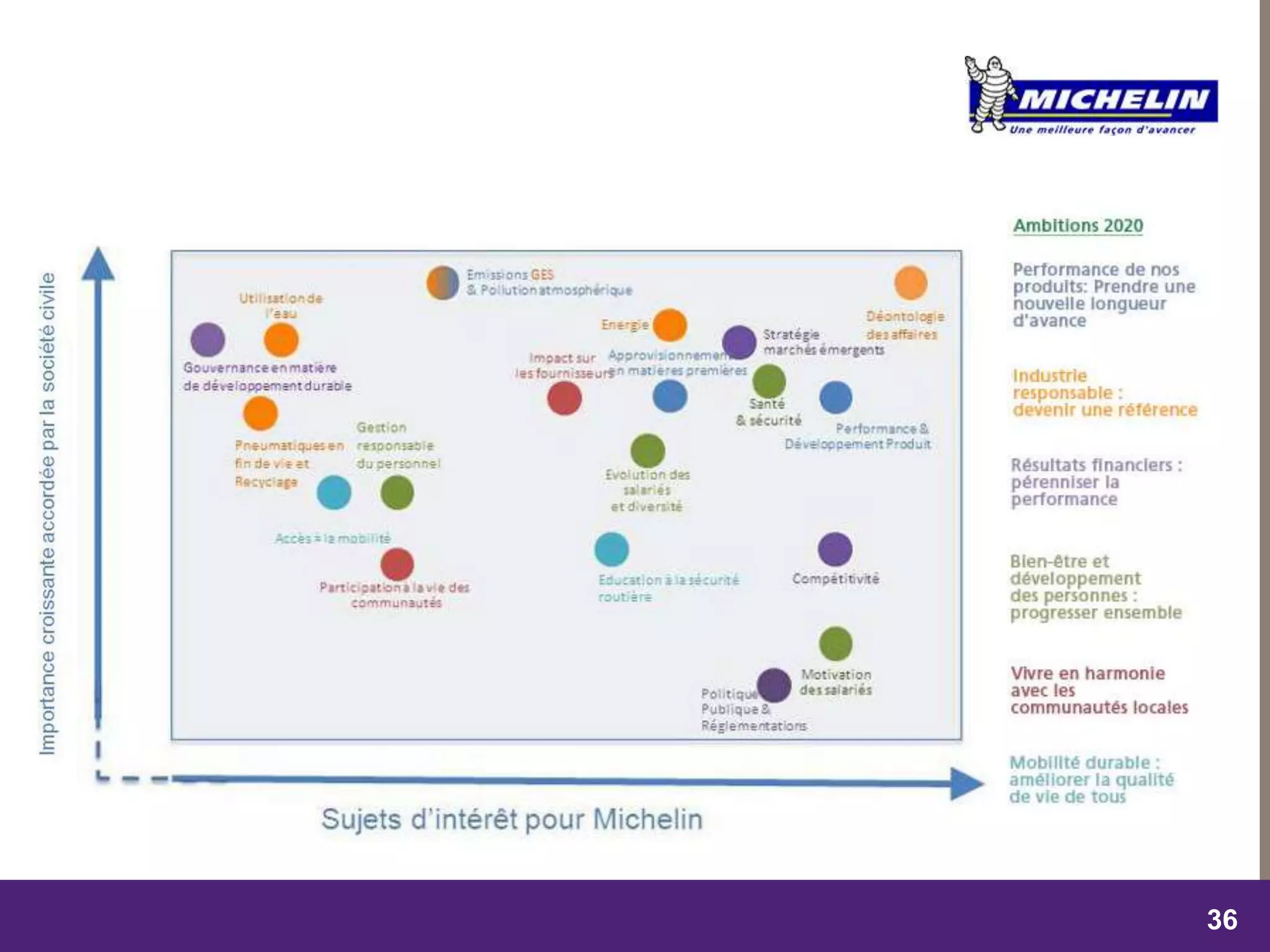 CSR and Stakeholders: definitions, maps, configurations and strategies ...