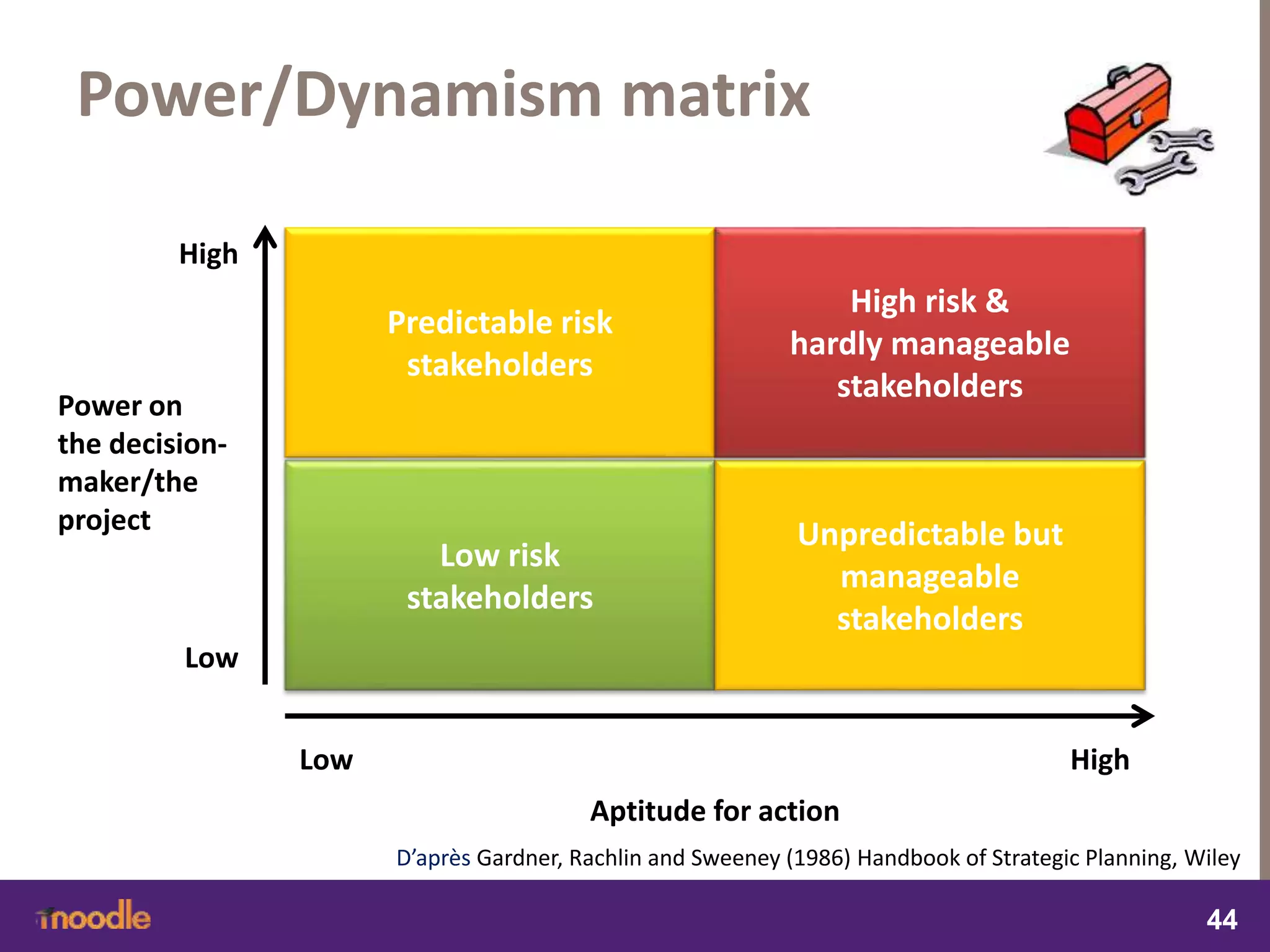 CSR and Stakeholders: definitions, maps, configurations and strategies ...