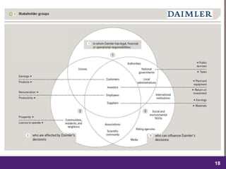 CSR and Stakeholders: definitions, maps, configurations and strategies ...