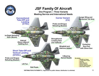 F 35 Production | PDF
