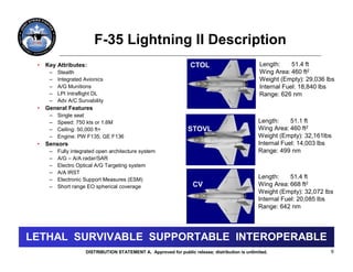 F 35 Production | PDF